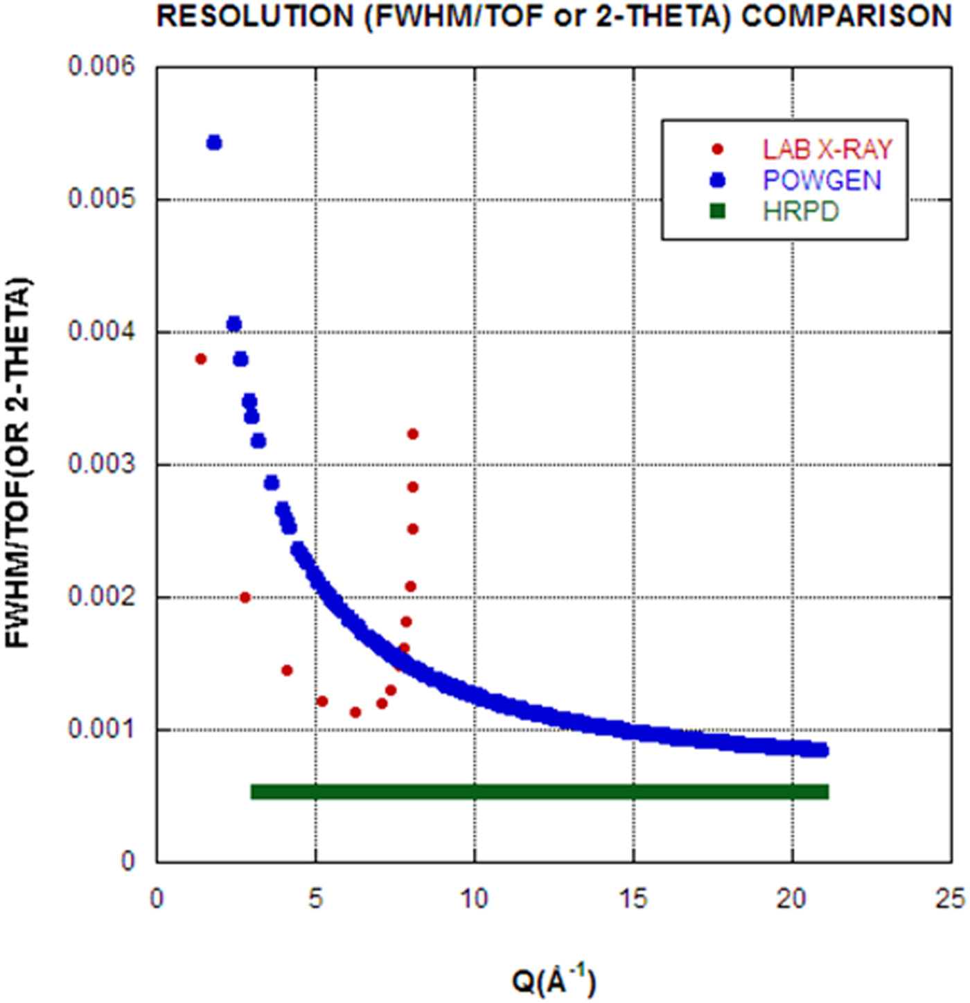 Calculation of full-pattern neutron time-of-flight (TOF) powder ...