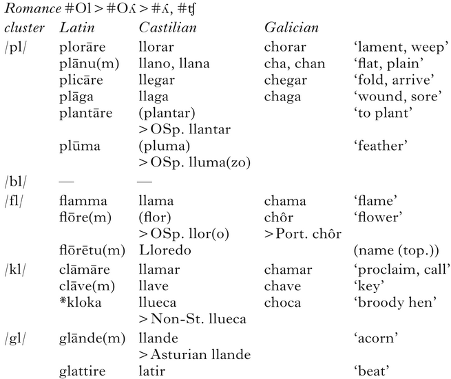 Unexpected obstruent loss in initial obstruent–sonorant clusters: an ...