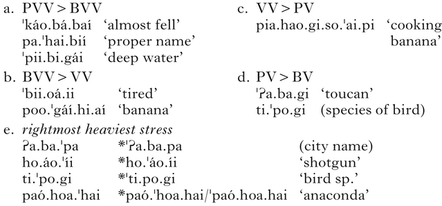 Moraic onsets in Arrernte* | Phonology | Cambridge Core