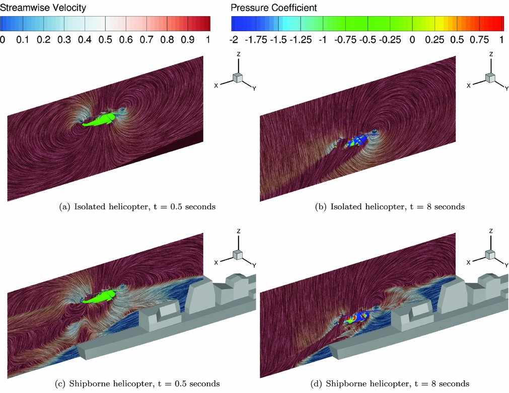 Coupled flight dynamics and CFD – demonstration for helicopters in ...
