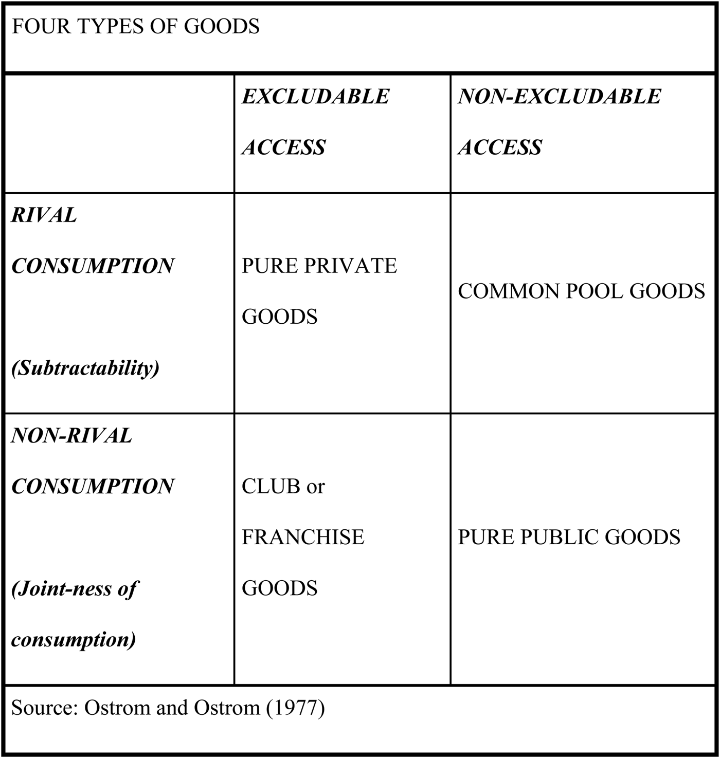 Club goods, intellectual property rights, and profitability in the ...
