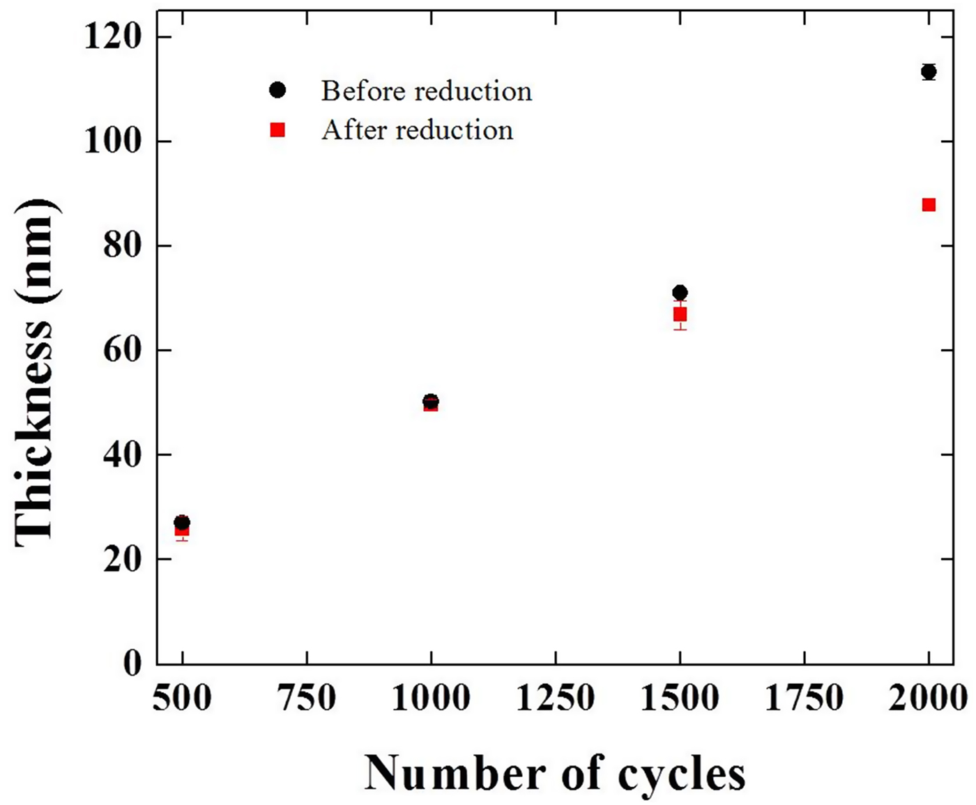 Dewetting of Co thin films obtained by atomic layer deposition due to ...