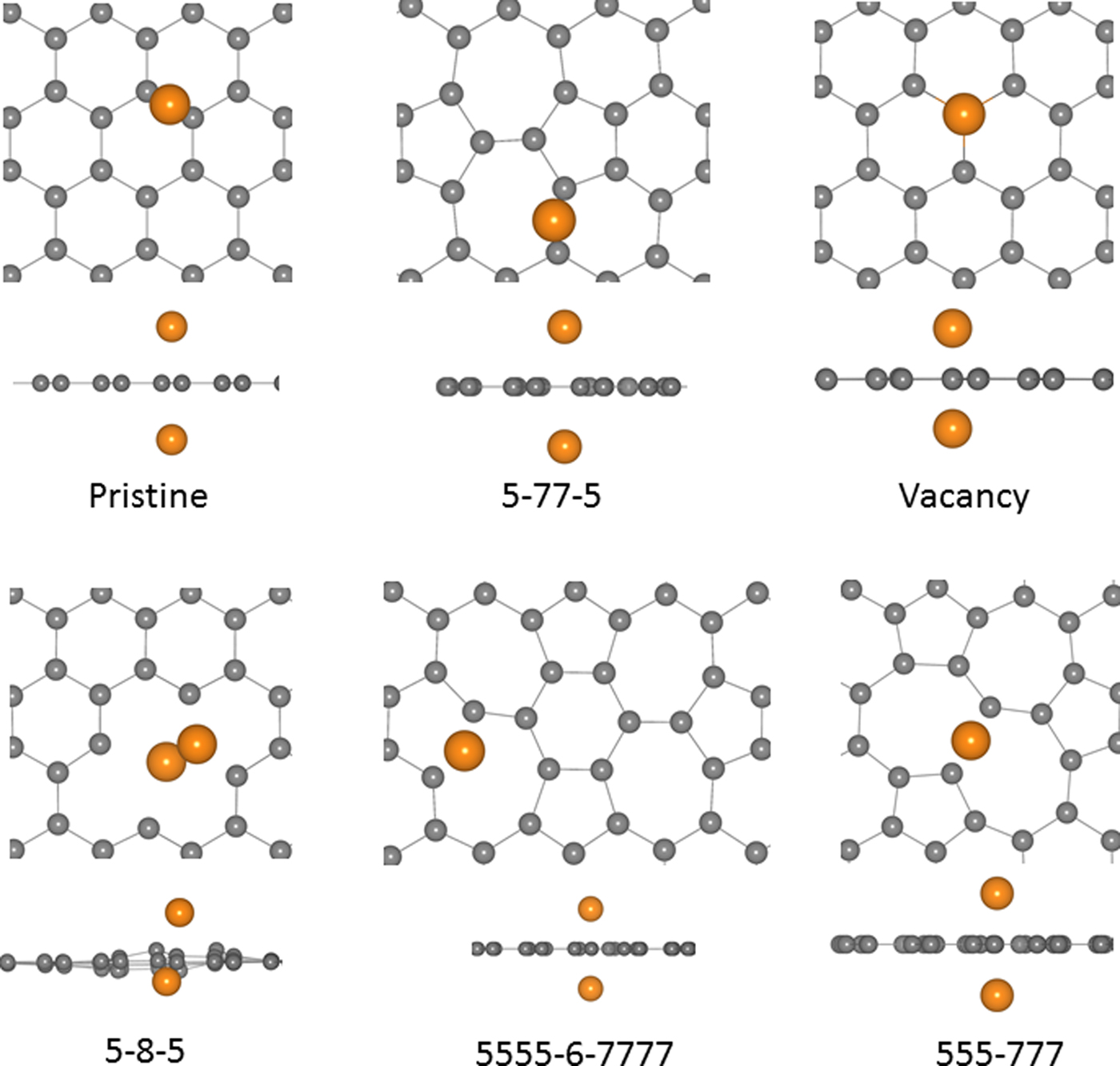 Stable Pt clusters anchored to monovacancies on graphene sheets | MRS ...
