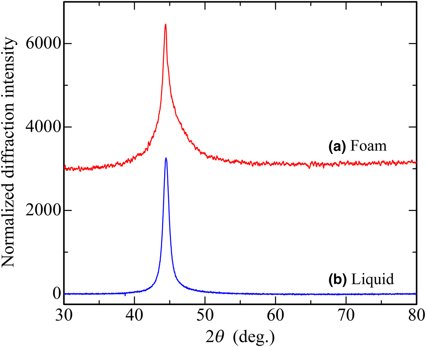 Characteristics of nickel thin films prepared by electroless plating in ...