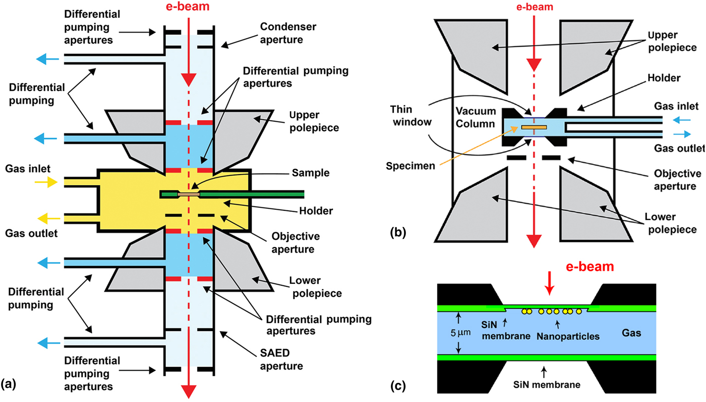 Transmission electron microscopy with atomic resolution under ...