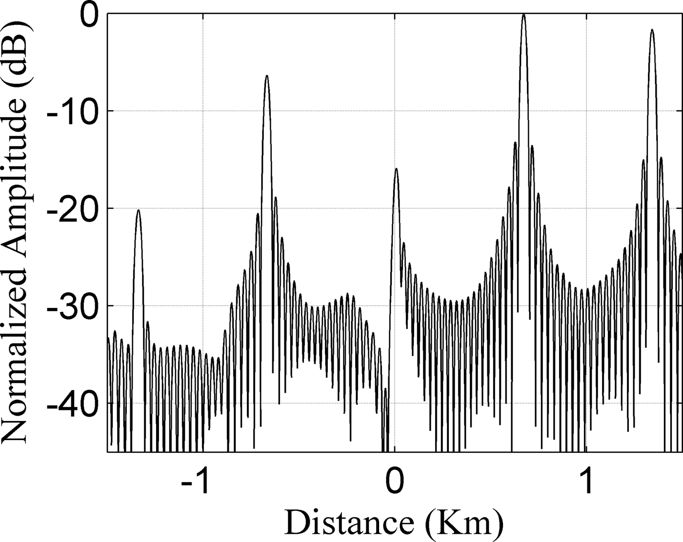 A review of self-protection deceptive jamming against chirp radars ...