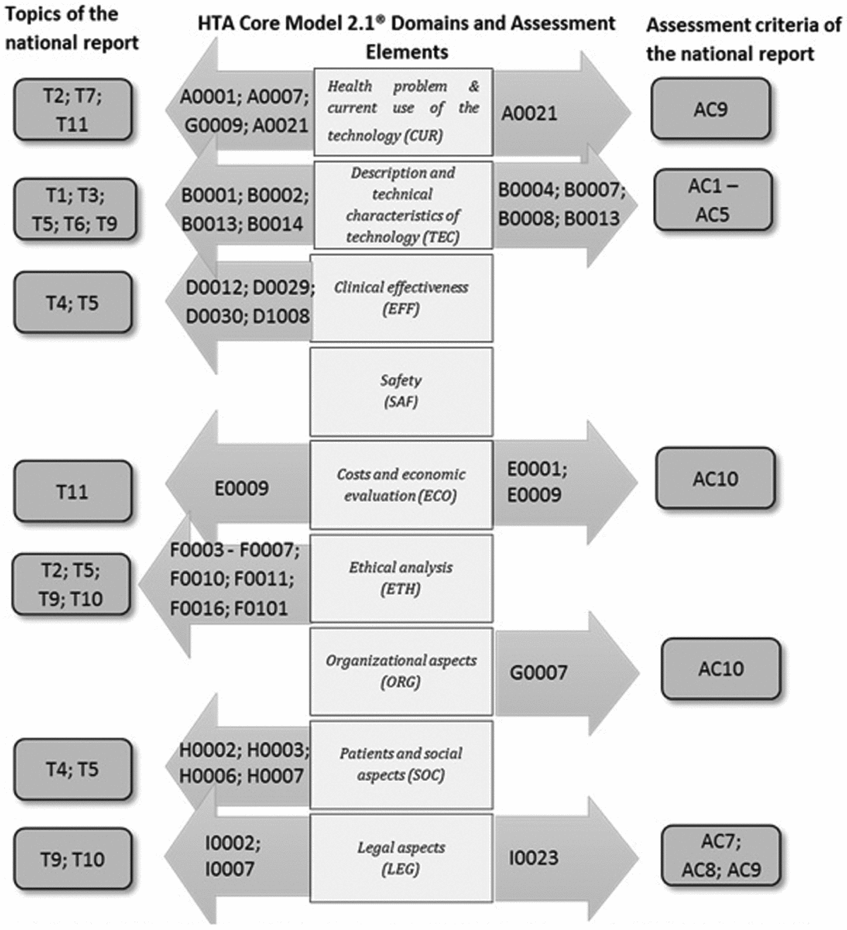 EVALUATION OF THE HTA CORE MODEL FOR NATIONAL HEALTH TECHNOLOGY ...