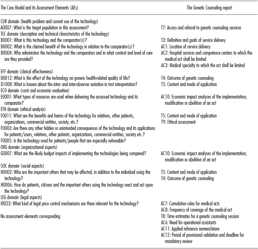 EVALUATION OF THE HTA CORE MODEL FOR NATIONAL HEALTH TECHNOLOGY ...