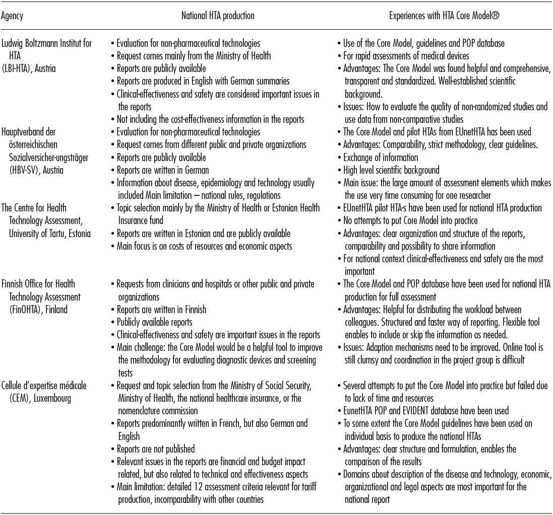 EVALUATION OF THE HTA CORE MODEL FOR NATIONAL HEALTH TECHNOLOGY ...
