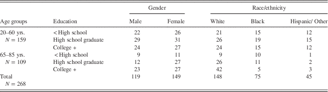 The Cognition Battery of the NIH Toolbox for Assessment of Neurological ...