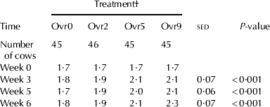 Overmilking causes deterioration in teat-end condition of dairy cows in ...