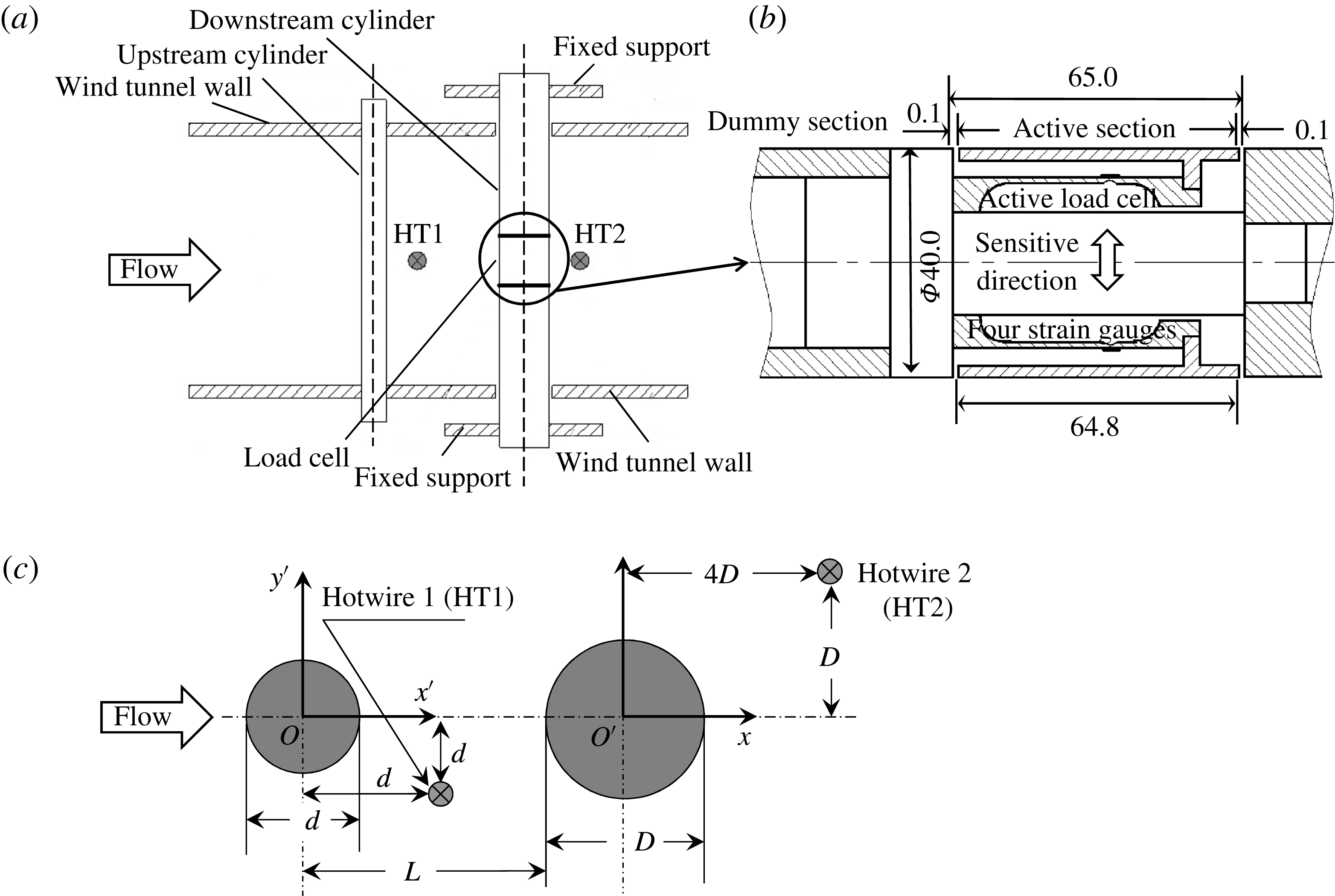 Two tandem cylinders of different diameters in cross-flow: effect of an ...
