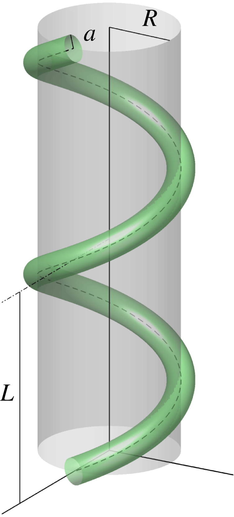 Motion of a helical vortex | Journal of Fluid Mechanics | Cambridge Core