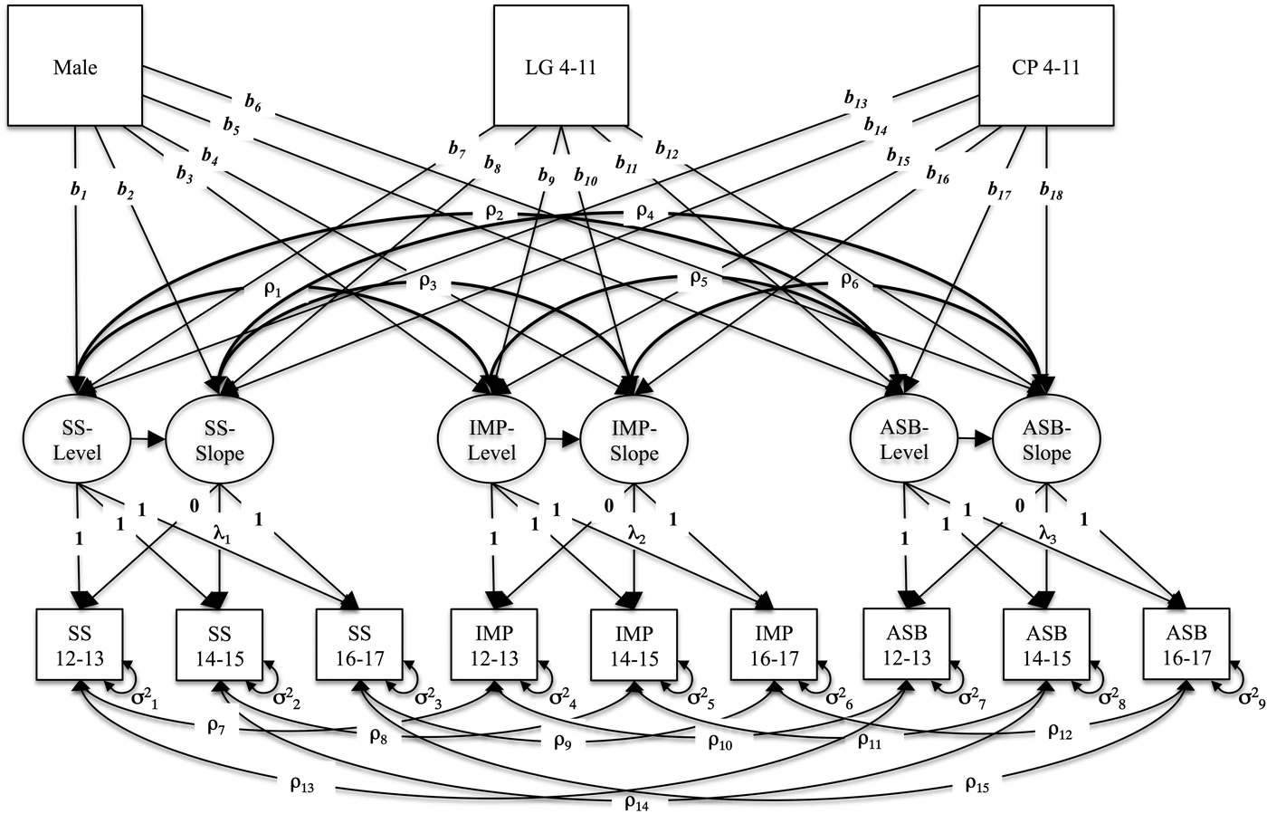 Personality risk for antisocial behavior: Testing the intersections ...
