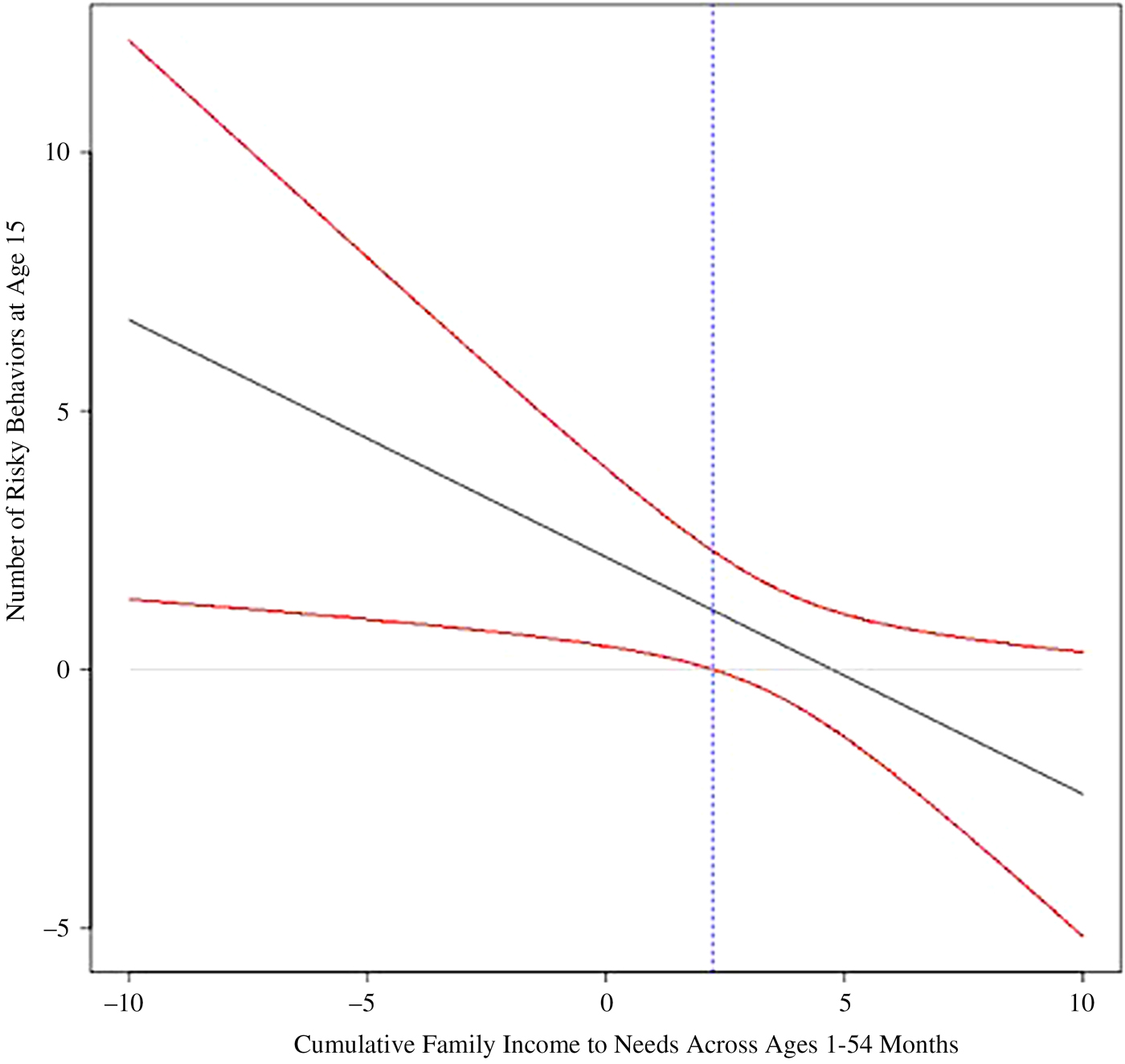 Out of harm's way: Secure versus insecure–disorganized attachment ...