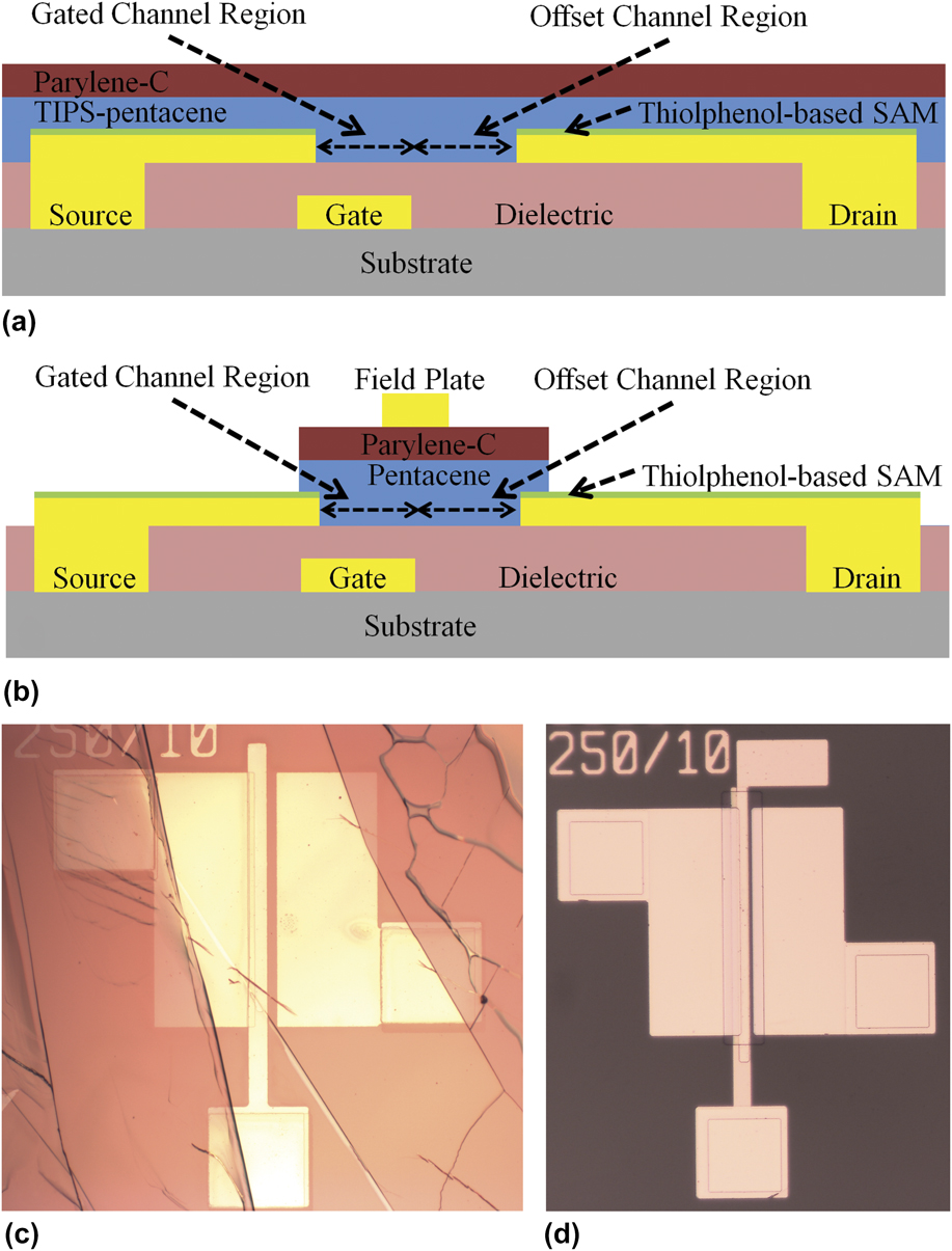 Flexible solution-processed high-voltage organic thin film transistor ...