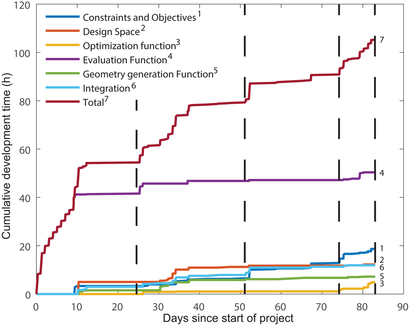 Challenges in the industrial implementation of generative design ...