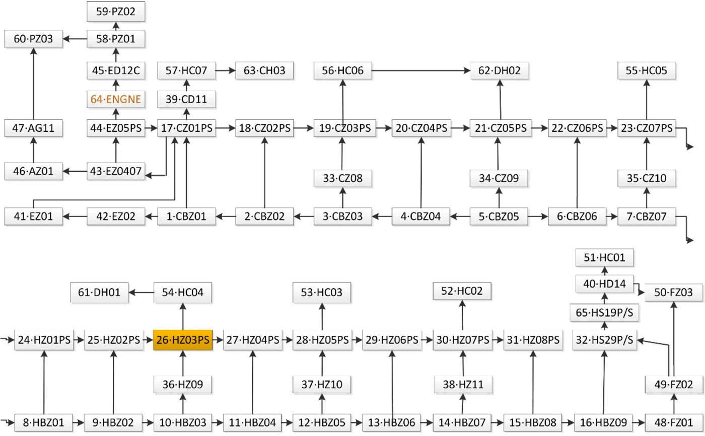 Data-driven process planning for shipbuilding | AI EDAM | Cambridge Core