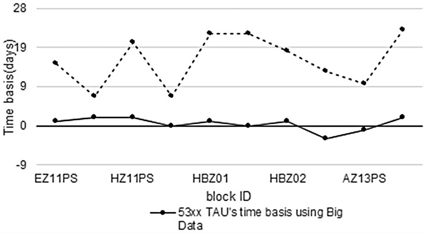 Data-driven process planning for shipbuilding | AI EDAM | Cambridge Core