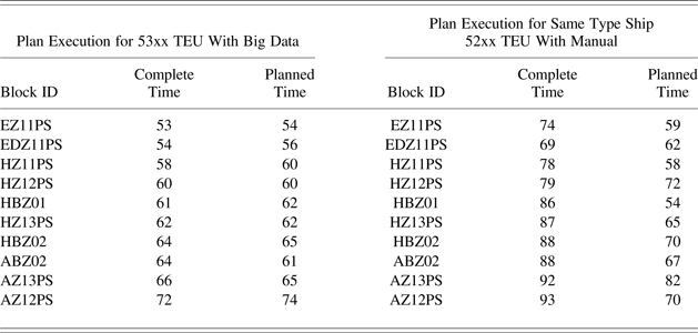 Data-driven process planning for shipbuilding | AI EDAM | Cambridge Core