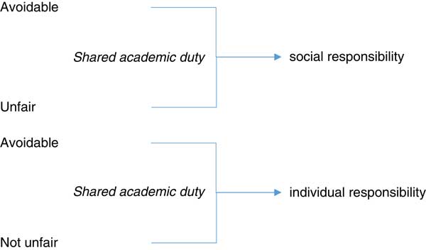 Responsibility in the age of Developmental Origins of Health and ...