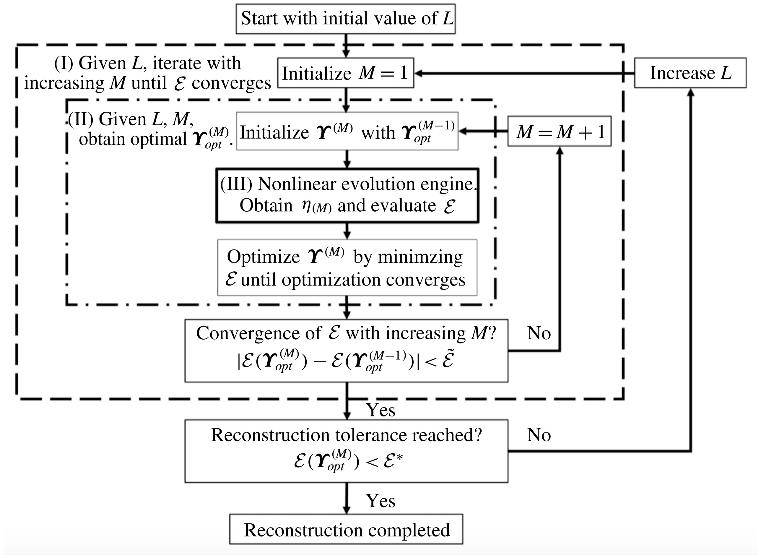 Nonlinear phase-resolved reconstruction of irregular water waves | Journal of Fluid Mechanics ...