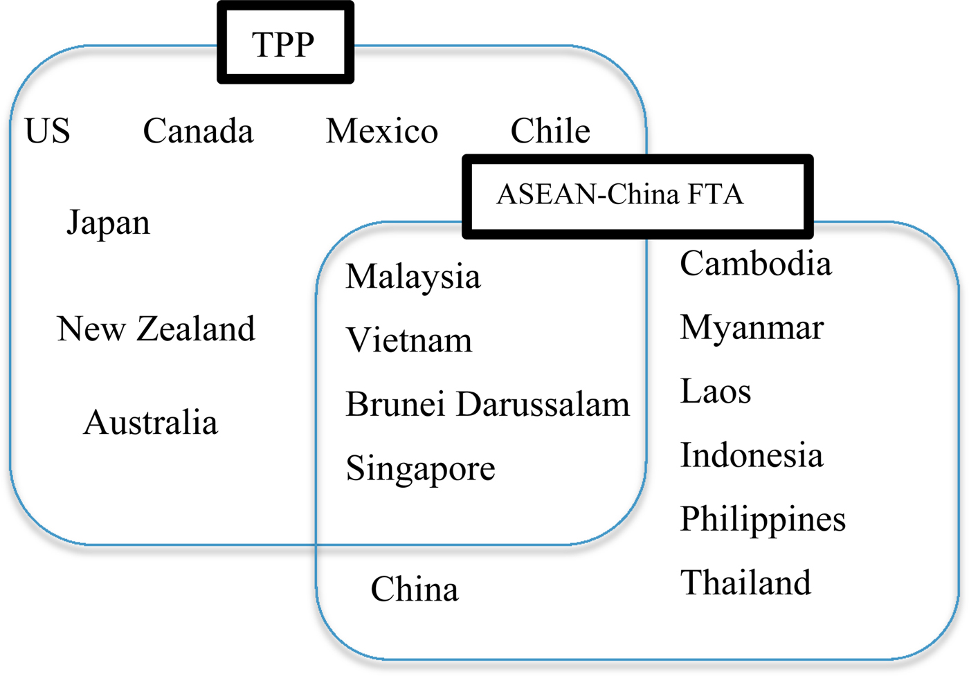 Exclusionary Rules of Origin of Mega-RTAs under WTO Law: Mega-RTA ...