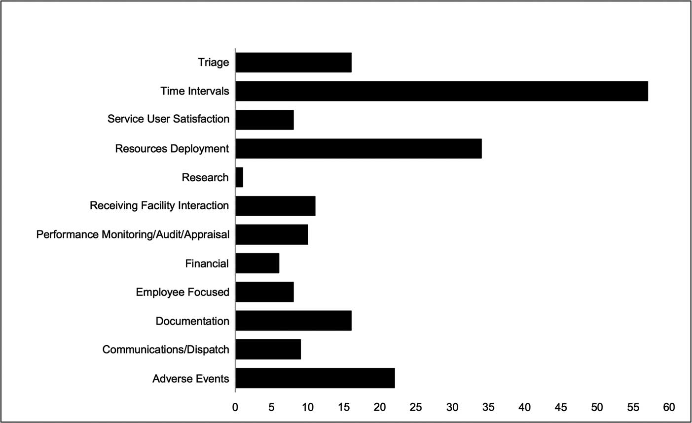 Quality Indicators for Evaluating Prehospital Emergency Care: A Scoping ...
