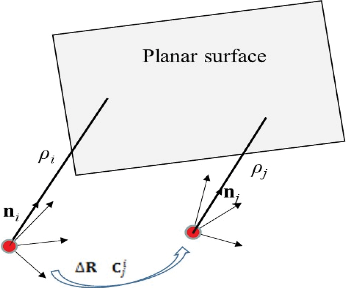 A Robust and Efficient 3D LADAR Odometer with Outlier Detection | The ...