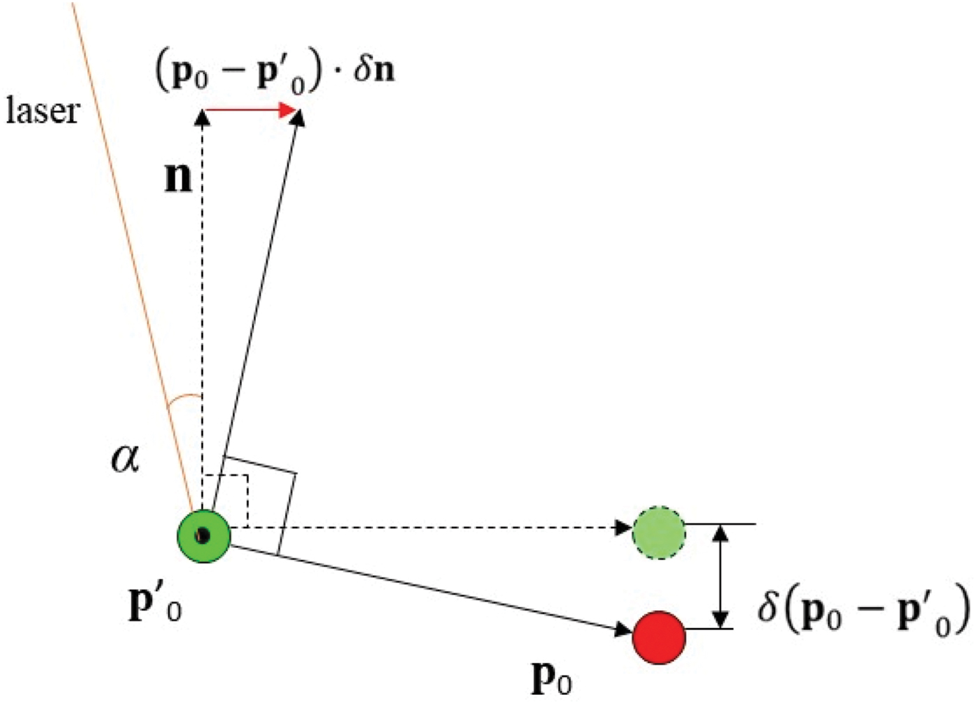 A Robust and Efficient 3D LADAR Odometer with Outlier Detection | The ...