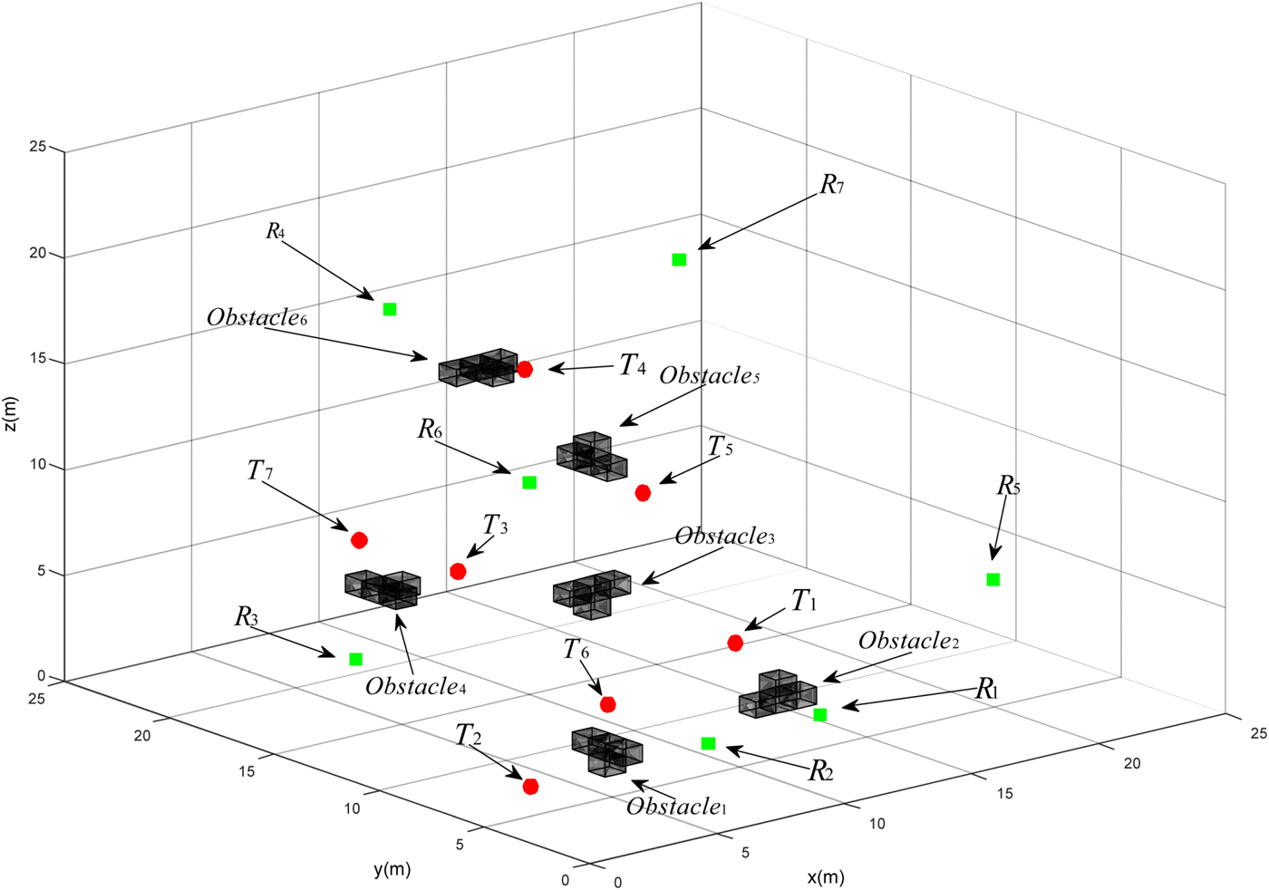 Task Assignment and Path Planning of a Multi-AUV System Based on a Glasius Bio-Inspired Self ...
