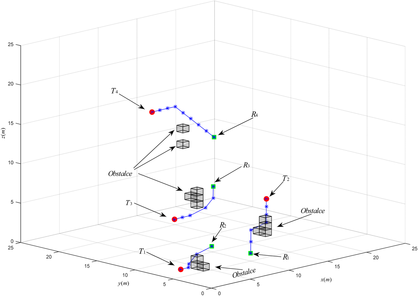 Task Assignment and Path Planning of a Multi-AUV System Based on a ...