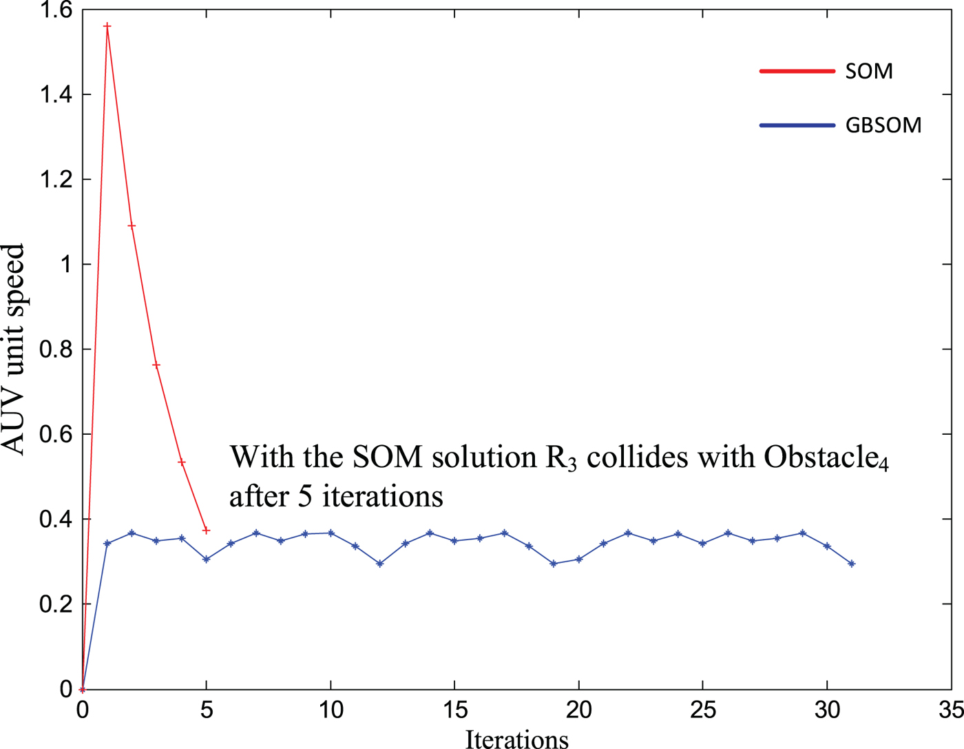 Task Assignment and Path Planning of a Multi-AUV System Based on a Glasius Bio-Inspired Self ...