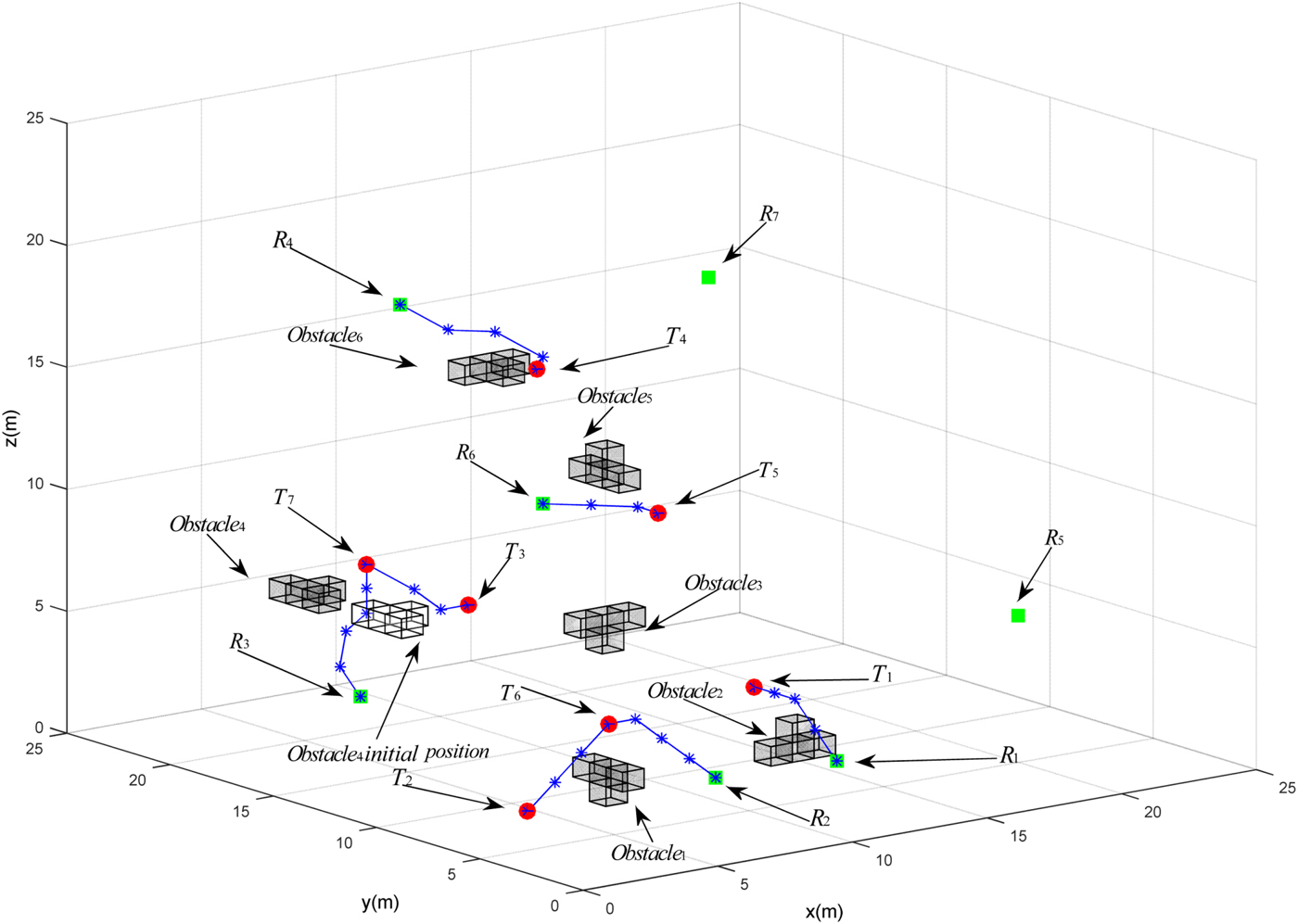 Task Assignment and Path Planning of a Multi-AUV System Based on a ...