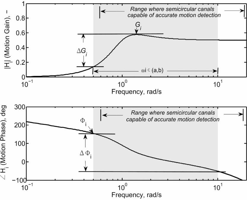 Enhancing motion cueing using an optimisation technique | The ...