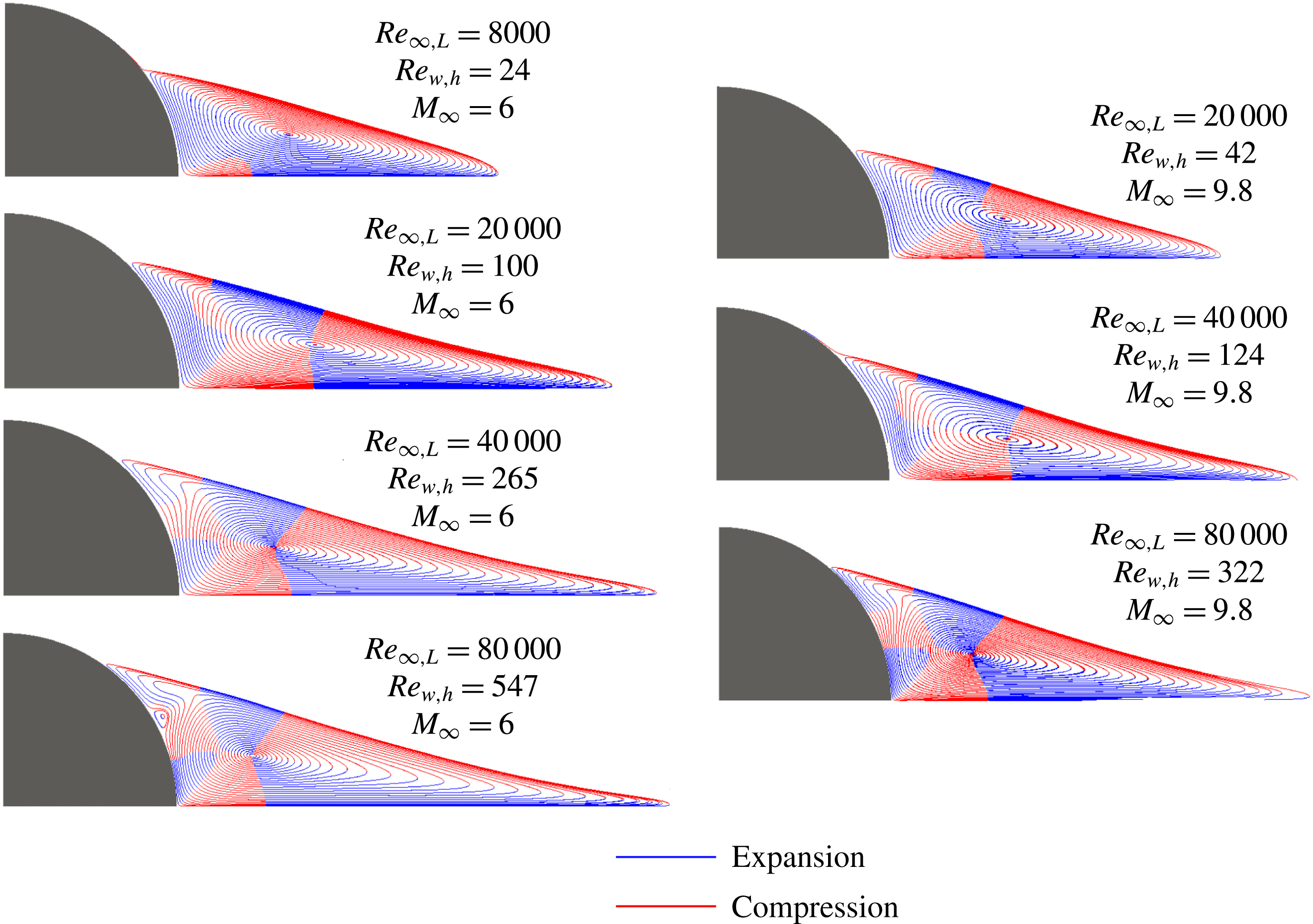 Mechanisms in the hypersonic laminar near wake of a blunt body ...