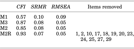 Refining the Frommelt Attitude Toward the Care of the Dying Scale ...