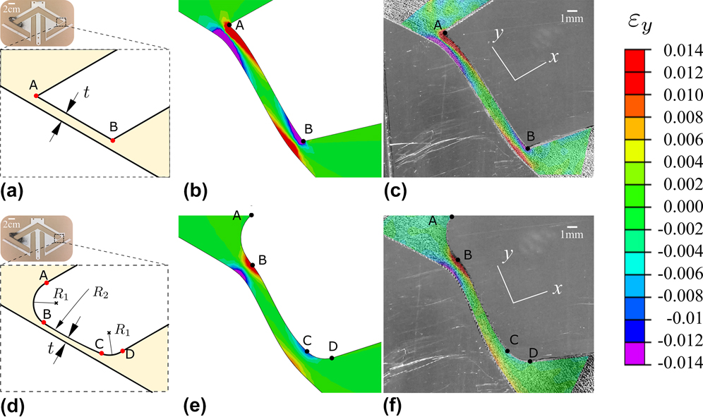 Durable bistable auxetics made of rigid solids | Journal of Materials ...