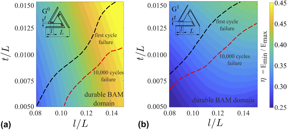 Durable bistable auxetics made of rigid solids | Journal of Materials ...