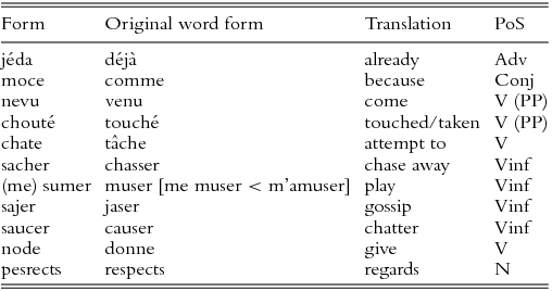 Tracing the origins of verlan in an early nineteenth century text ...