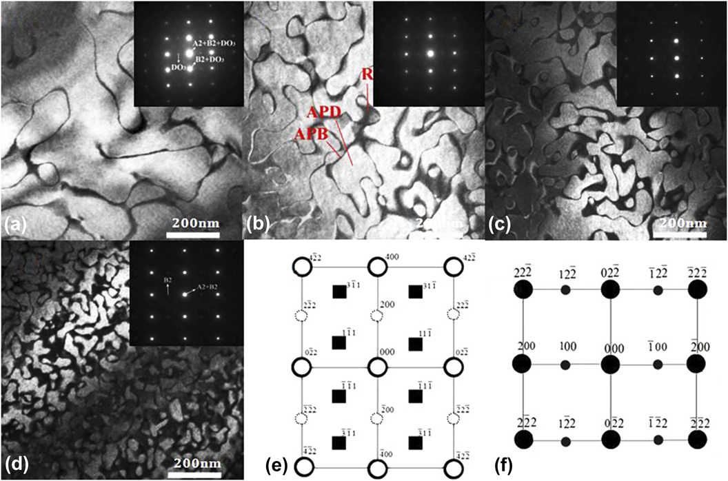An experimental investigation on B2 phase transfer and grain boundary ...