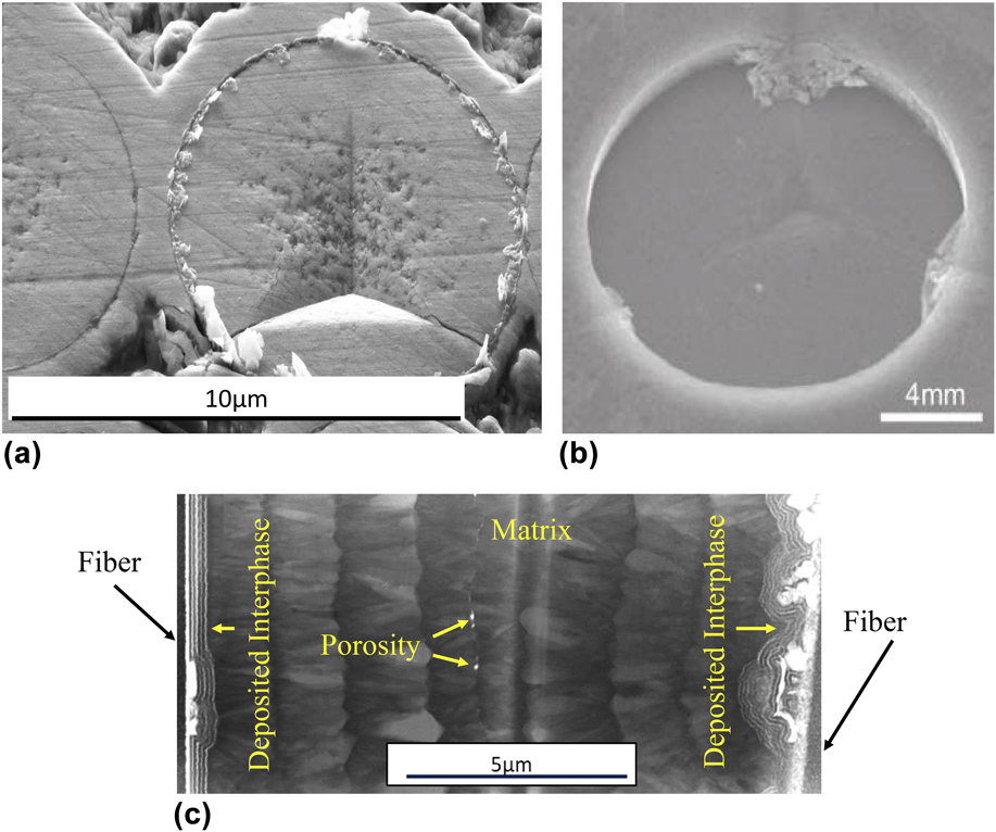 Ceramic composites: A review of toughening mechanisms and demonstration ...