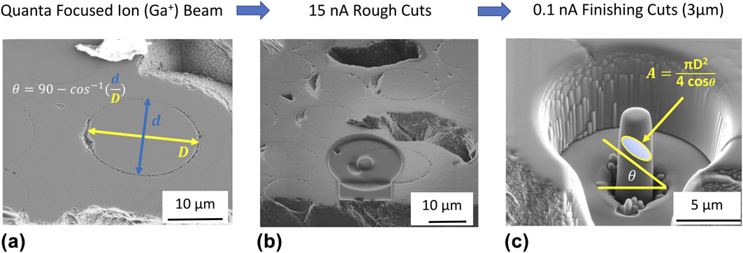 Ceramic composites: A review of toughening mechanisms and demonstration ...
