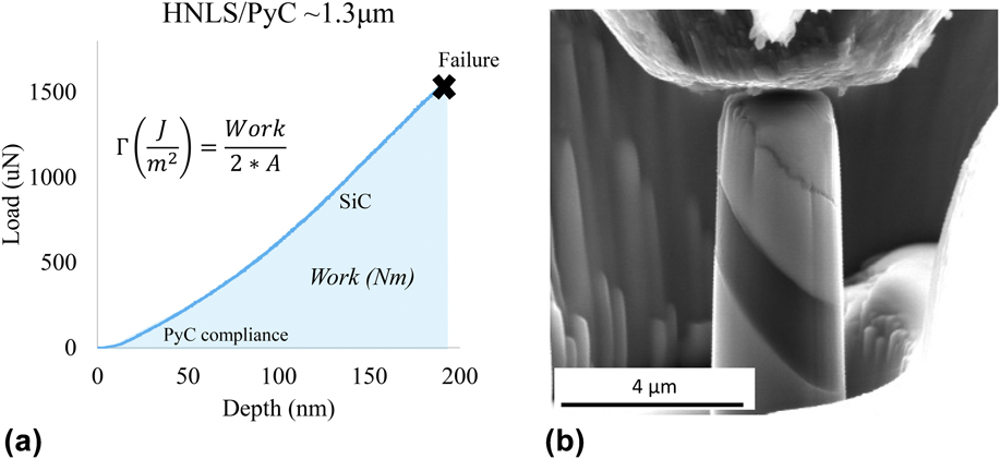 Ceramic composites: A review of toughening mechanisms and demonstration ...