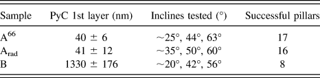 Ceramic composites: A review of toughening mechanisms and demonstration ...