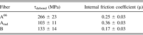 Ceramic composites: A review of toughening mechanisms and demonstration ...