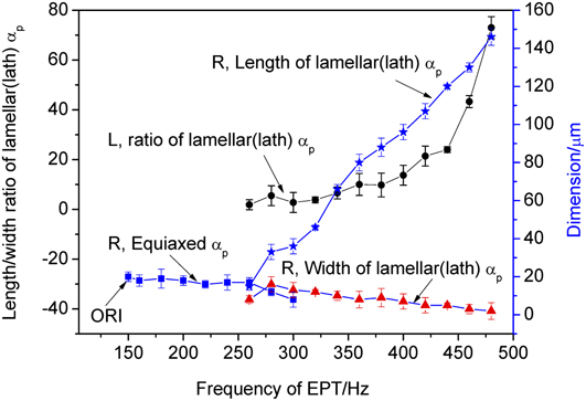 Mechanical properties and tensile fracture of Ti–Al–V alloy strip under ...