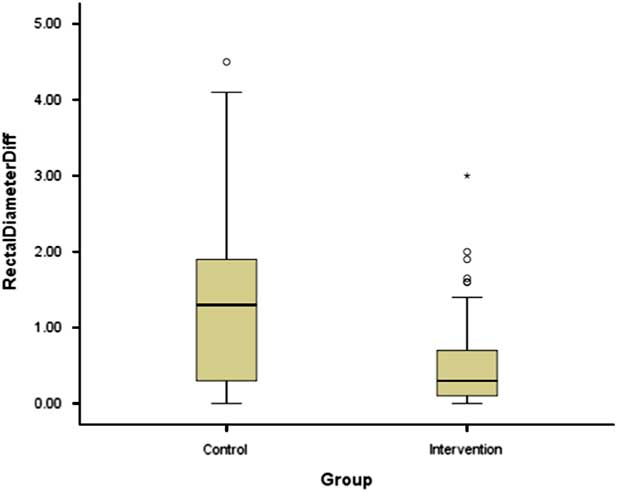A feasibility study for the introduction of micro-enema to improve ...