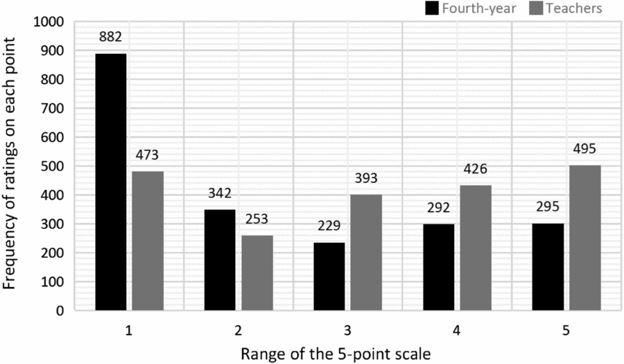 Effects of entrenchment and preemption in second language learners ...