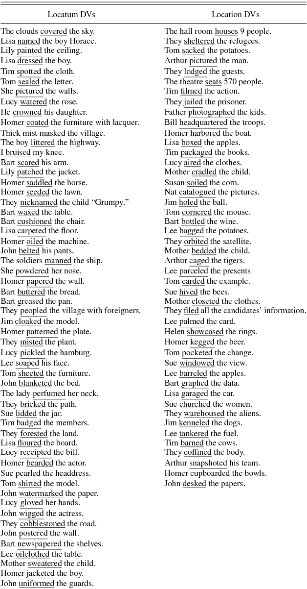 Effects of entrenchment and preemption in second language learners ...